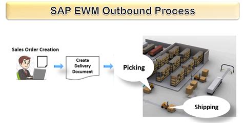 Test Simple Outbound Process In Sap S4hana Ewm