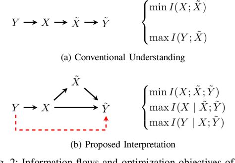 Figure 1 From Rethinking Generative Methods For Image Restoration In Physics Based Vision A