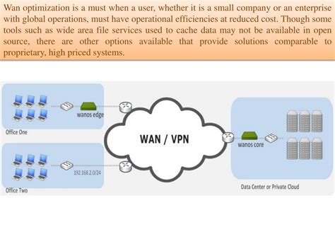 PPT Open Source WAN Optimization Solutions Comparable To Proprietary Systems PowerPoint
