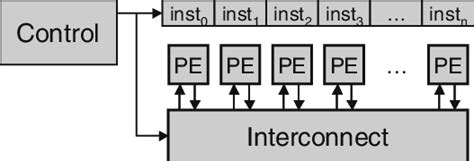 General Model The Constituting Elements Are Interconnect Download