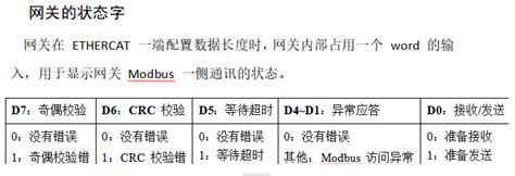 手把手教你配置ethercat转modbus网关连接twincat3 捷米特 博客园 手把手教你配置ethercat转modbus网关连接twincat3 捷米特 博客园