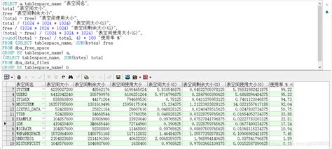 Oracle 查看表空间使用率，表空间扩展查询表空间大小及使用情况 Csdn博客