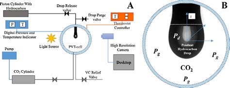 Figure 1 From Dynamic Interfacial Tension Measurement Method Using Axisymmetric Drop Shape