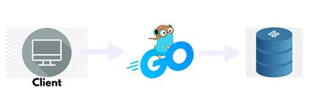 Dor Moshes Blog