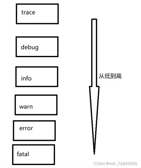 Springboot ⽇志⽂件 Csdn博客
