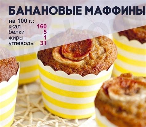 Банановые маффины на кефире Ингредиенты: Банан — 2 шт. Кефир 1% — 200 г ...