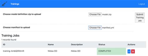 Using Docker Containers In The Deep Learning Platform Ffdl Niklas