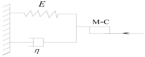 Modified Kelvin Nonlinear Creep Model Considering Nonlinear Element