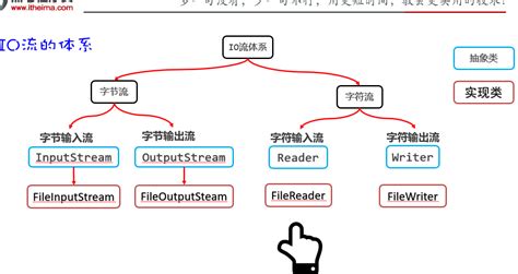 Java文件io操作：字节流与缓冲流性能比较 Csdn博客