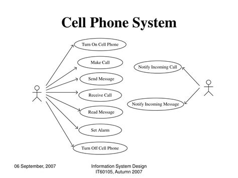 Ppt Information System Design It60105 Powerpoint Presentation Free