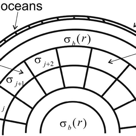 parametrization of 3 d model domain download scientific diagram
