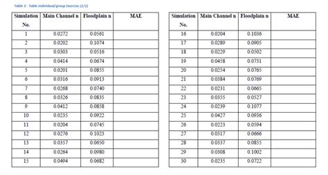104 Questions With Answers In Hec Ras Science Topic