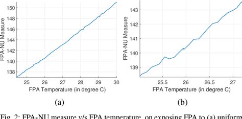 Figure 1 From Artificial Neural Network Based Temperature Robust Non Uniformity Correction For