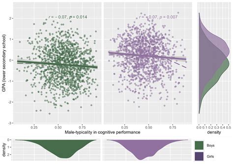 New Findings On Sex Differences Reverse Gender Bias And Why You Re Wasting Your Time On Tinder