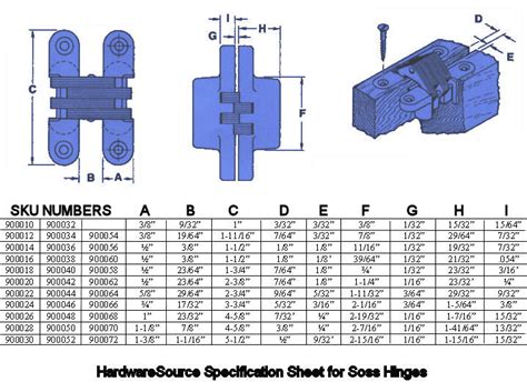 Soss Invisible Hinge System Model 101 60 Off