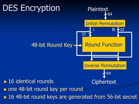 Ppt Scan Based Attack On Dedicated Hardware Implementation Of Data