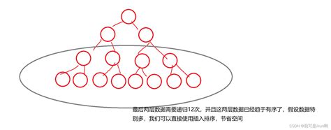 交换排序详解：从冒泡到快速排序 Csdn博客