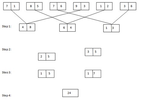 Reasoning New Pattern Input Output Questions Day 4