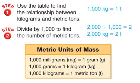 There Are 35 L Of Milk In A Container At The Dairy How Many ML Of Milk Are In The Container