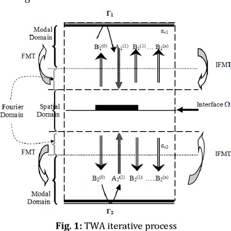 Figure 1 From Mutual Coupling Between Antennas In A Periodic Network