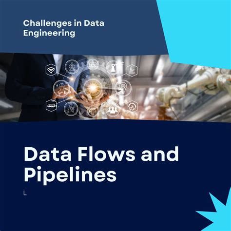 Udai S On Linkedin Data Cloud Datapipelines