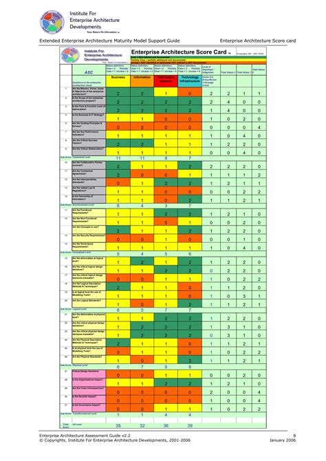 Enterprise Architecture Assessment Guide V2 2 Pdf Business Accounting And Finance Business