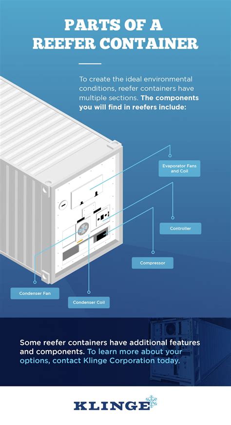 What Is A Reefer Container Used For At Deloris Colvin Blog