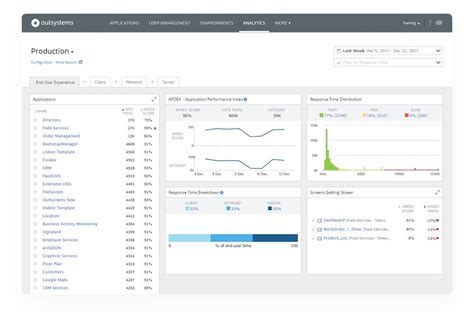 Enterprise Grade Everything With Outsystems Outsystems