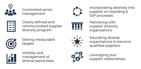 How To Measure Supplier Diversity In Procurement Metrics And Kpis