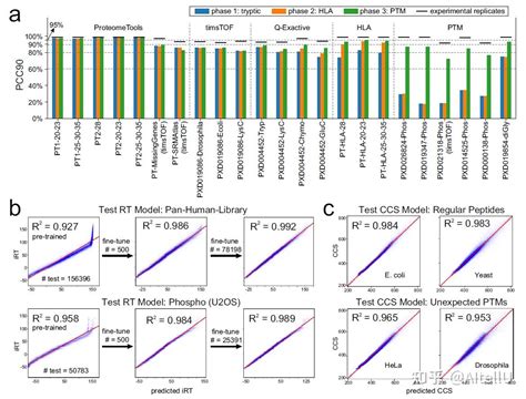 Nature Communications 深度学习框架助力多肽性质预测 知乎
