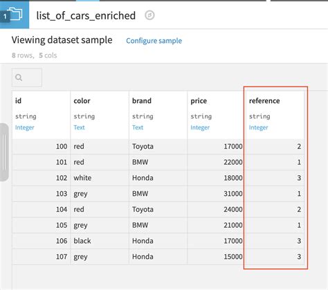 Creating A Categorical Column Based On Another Column Values — Dataiku Community