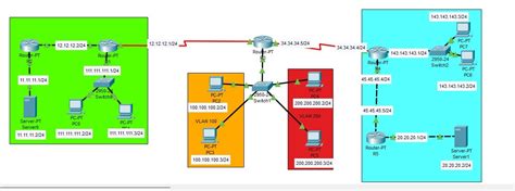 Konfigurasi Superlab 2 Cisco Packet Tracer