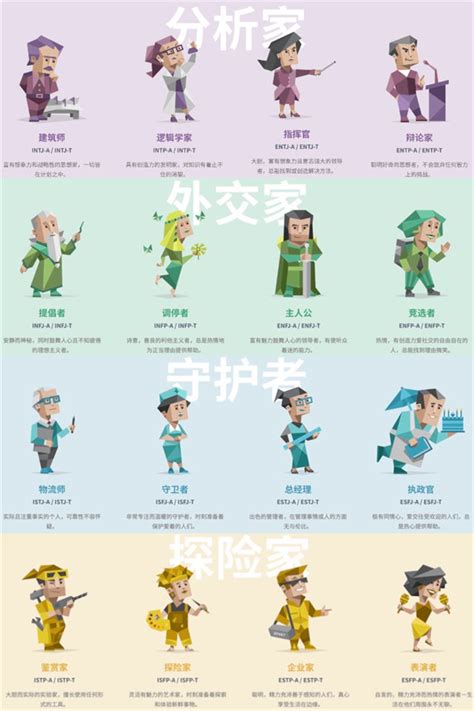 青年发现｜“你的mbti是什么”年轻人之间的社交“身份代码”