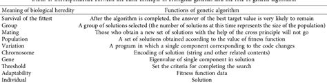 Table 1 From Optimization Model Of Logistics Task Allocation Based On