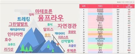 ‘그럼에도 불구하고 스위스관광청이 솔직하게 밝힌 스위스 여행 호불호 포인트