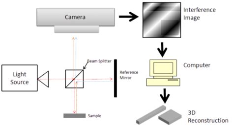 Optical Profilometry Mill Wiki