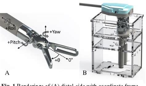 Figure 1 From Impact Of Jaw Orientation On Grip Force Estimation For A Da Vinci Endowrist