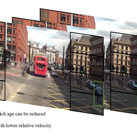 camera motion with fixed objects passing sub region in dataset