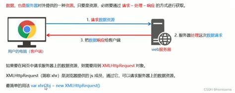 ajax基本概念 ajax客户端是什么文件】 csdn博客