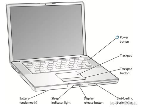 盘点历代 Macbook Pro，你用过哪一代？ 知乎