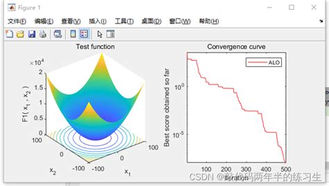 【matlab】智能优化算法蚁狮优化算法aloantlion优化算法 Csdn博客
