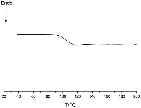 Cycloolefin Copolymer With Polar Group And Preparation Method Thereof