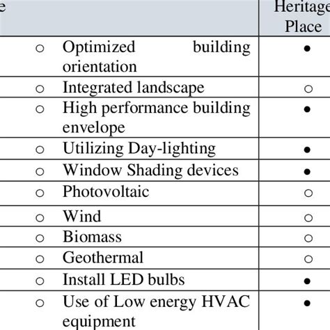 Energy Efficient Strategies Applied In Office Buildings Download