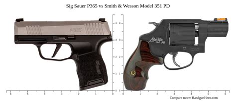 Sig Sauer P Vs Smith Wesson Model PD Size Comparison Handgun Hero