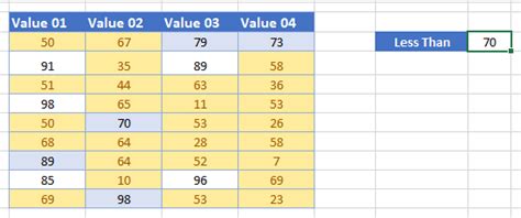 Conditional Format Greater Than Or Less Than Excel Google Sheets Auto VBA