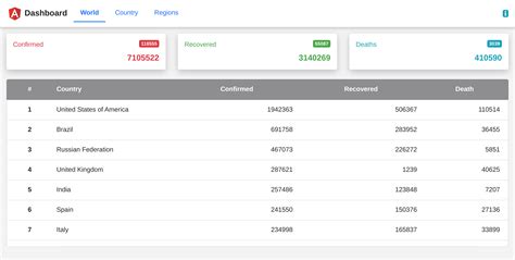 GitHub Vishalnarewade CovidDashboard This Is Demo Covid Dashboard Developed Using Angular 9