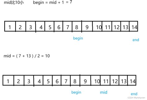 【算法】 二分查找详注 csdn博客