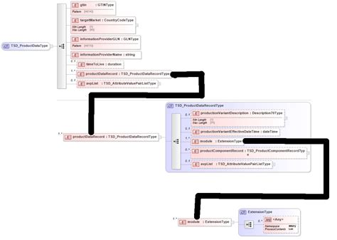 Spring Jaxbelement Providing Codec Converter For Class Javalang