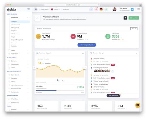 2024 年 10 大 Vue 模板 Adminlteio Adminlte 中文