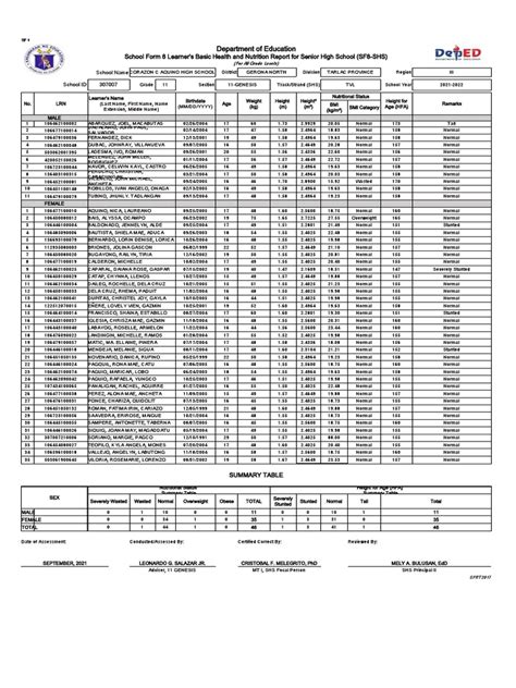 Sf 8 Learners Basic Health And Nutrition Report For Senior High School Pdf Physical